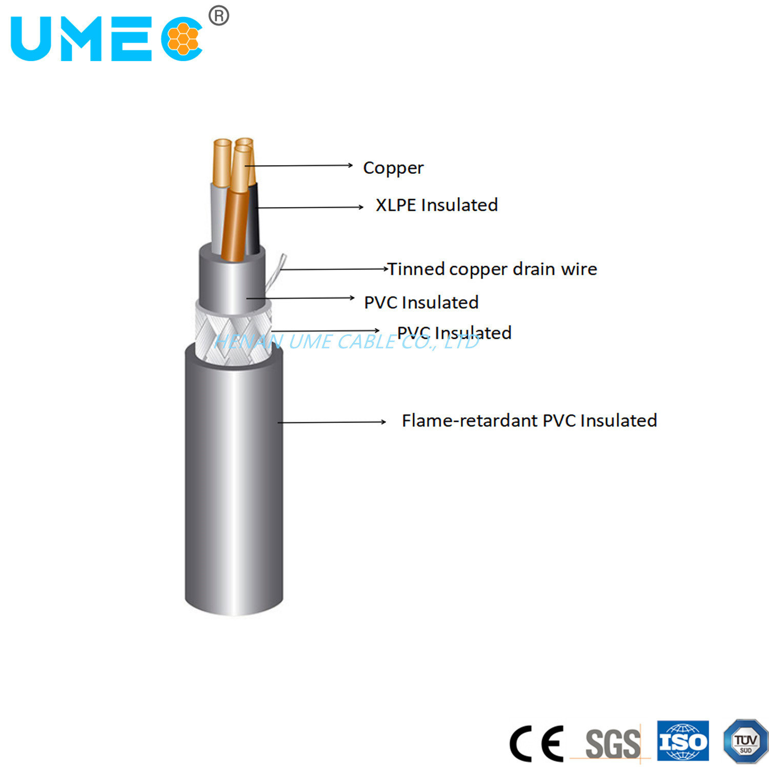 300/500V PE/PVC Insulated Overall Screened Instrument Cable Materials ...